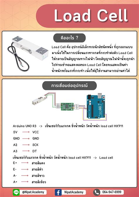 รับทำโปรเจค Arduino ⭐nodemcu Esp8266 ⭐esp32 ⭐raspberry Pi ⭐python Image Processing ⭐