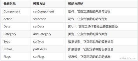 Android移动应用开发教程⑧android移动应用开发案例教程 Csdn博客