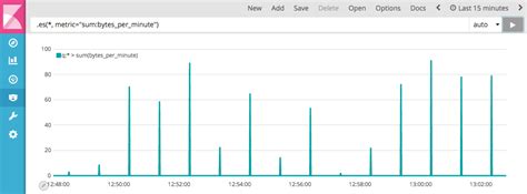 Normalizing Sparse Time Series With Timelion Elastic Blog