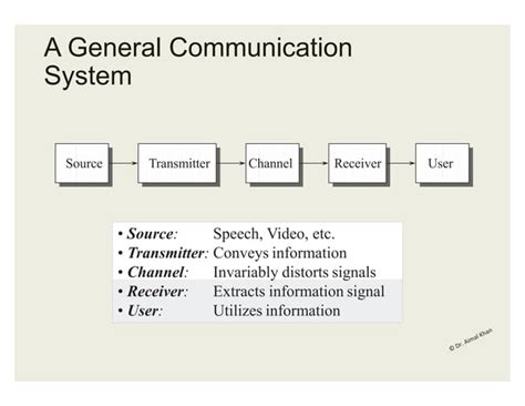 digital communications lecture 1 pdf digital audio computer