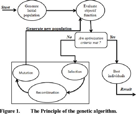 Figure 1 From A Genetic Based Localization Algorithm For Elderly People In Smart Cities