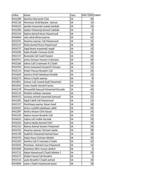 5a Class Mid Term Exam Results Pdf