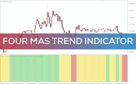 Four Mas Trend Indicator Mt4 Aierior