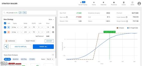 The Technical Analysis Futures Options Thread Team BHP