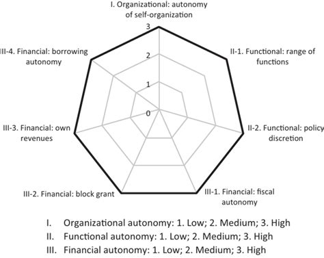 Analytical Framework Routledge Handbook Of Urban Planning In Africa