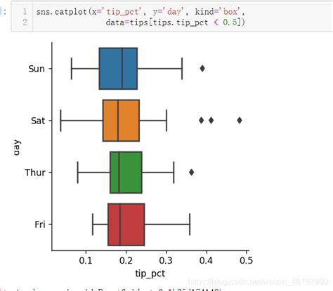 Matplotlib 直方图和密度图，散点图或点图，分面网格和分类数据计算每个分面的分组数据 Csdn博客