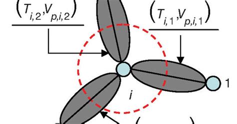 A Data Driven Model For History Matching And Prediction