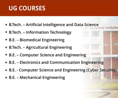 Sri Shanmugha College Of Engineering And Technology