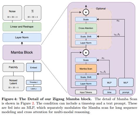 即插即用mamba模块全新突破！无缝集成，无痛涨点图片经过zigzag方法扫描后如何恢复到原始图片 Csdn博客