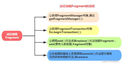 Android学习——碎片（fragment）android Frangment Csdn博客