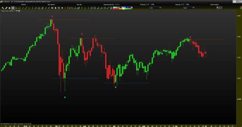 Trader Zone Arrzz Indicators Prorealtime
