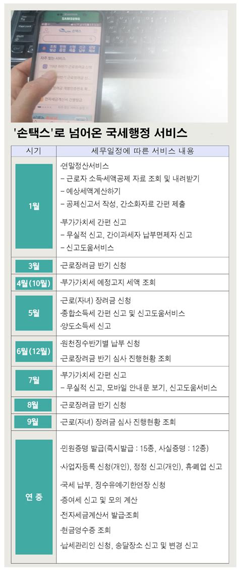 코로나19 이후를 대비해야세무대리계 재택근무 관심 높아져 네이버 블로그