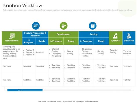 Kanban Workflow Agile Project Management With Scrum Ppt Brochure Presentation Graphics