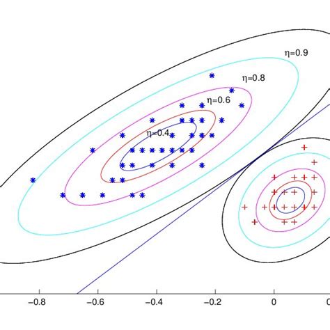 Geometric Interpretation For Robust Nonparallel Hyperplane Svm