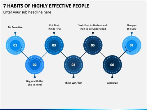 7 Habits Of Highly Effective People PowerPoint And Google Slides Template Highly Effective