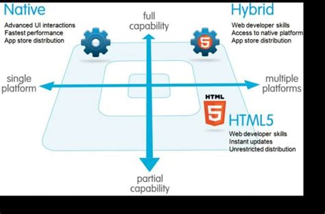 Convert Your Html5 Game Or Application To Apk By Installguru Fiverr