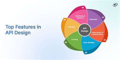 Api Development How To Build Tools Best Practices