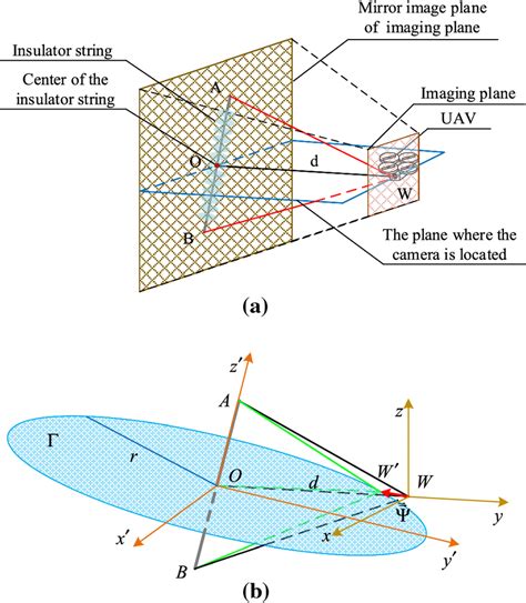 Principle Diagram Of Precise Correction Method For Uav A Image Download Scientific Diagram