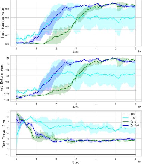 Figure 2 From Multi Agent Decision Making At Unsignalized Intersections With Reinforcement
