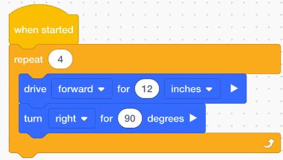 Block Code Flashcards Quizlet