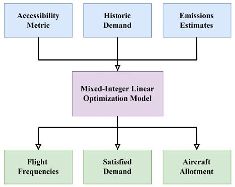 schematic of our model s inputs and outputs download scientific diagram