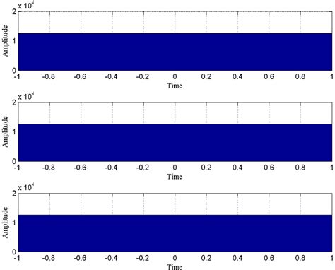 The Graphical Information Of The Source And Observed Signals A