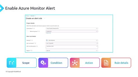 Enable Azure Monitor Alerts Kodekloud Notes