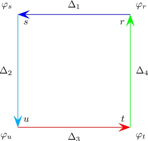 Figure 2 From An Alternative Method For Phase Unwrapping Of Interferometric Data Semantic Scholar