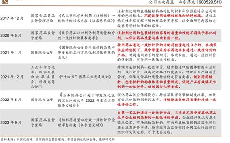 原料药、药用辅料及药包材与药品制剂共同审评审批流程 2024年08月 行业研究数据 小牛行研