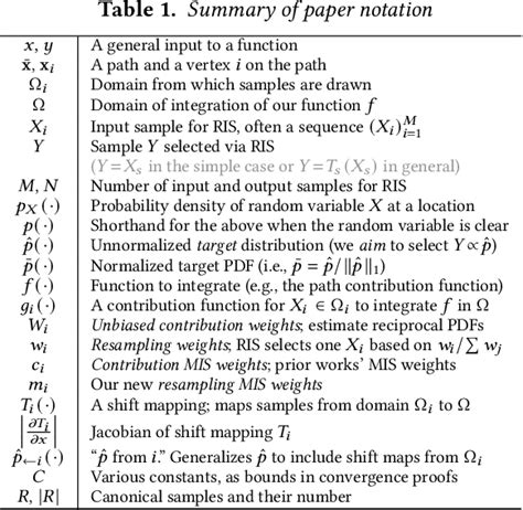 Figure 1 From Generalized Resampled Importance Sampling Semantic Scholar