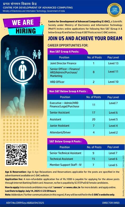 Recruitment For Various Positions At C Dac सी डैक पूर्वोत्तर केंद्र C Dac Centre In North