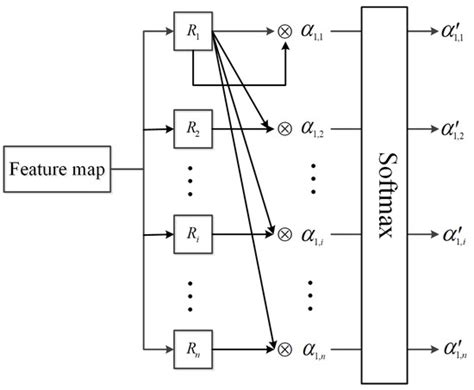 A Robust Faster R Cnn Model With Feature Enhancement For Rust Detection Of Transmission Line Fitting