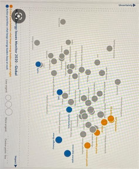 Solved How To Do This Chart Using Ms Excel Or Any Other Free Chegg