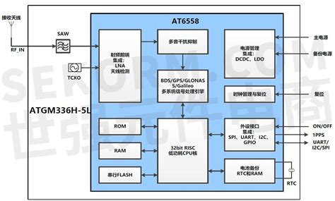 【应用】atgm336h 5l系列定位模组在燃气远程阀门控制器中的应用
