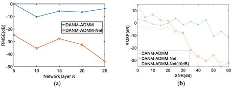 Deep Unfolded Gridless Doa Estimation Networks Based On Atomic Norm Minimization