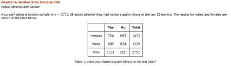 Solved Chapter 6 Section 3 Ci Exercise 146 Public