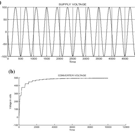 simulink model of apf with pi and fuzzy logic controllers download