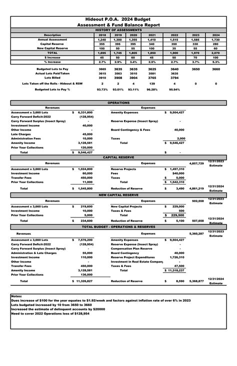 2024 Proposed Budget By The Hideout Issuu