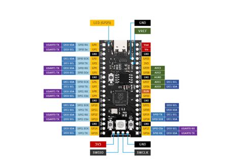RP Core Board MB FLASH PARTCO