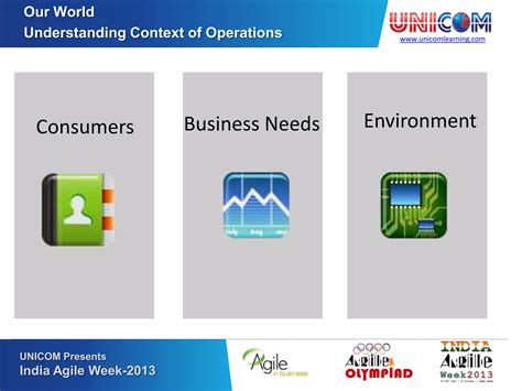 Test Automation Pathway For Building And Sustaining Agile Teams Ppt