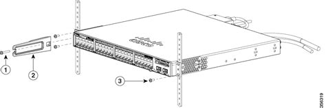 Cisco Catalyst 9300 Series Switches Hardware Installation Guide Installing A Switch [cisco