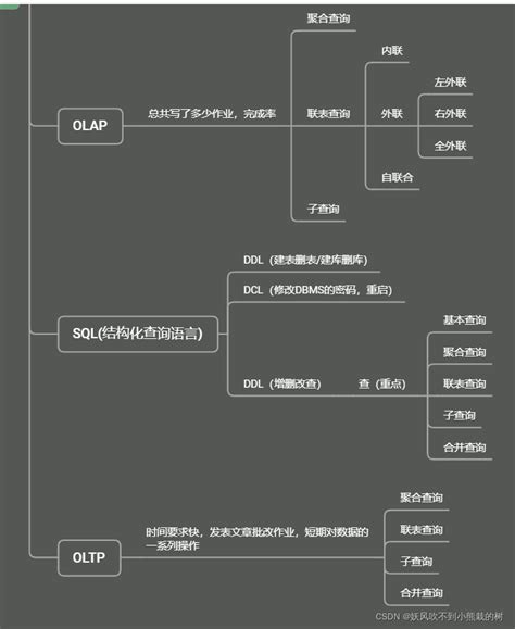 Oltp、olap的区别以及应用场景(数据库总结)olap场景 Csdn博客 Oltp、olap的区别以及应用场景(数据库总结)olap场景 Csdn博客