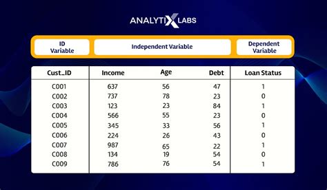 Knn Algorithm In Machine Learning A Complete 360 Degree Guide