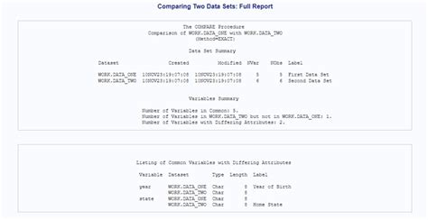 PROC COMPARE In SAS Complete Guide With Examples Learn SAS Code PROC COMPARE In SAS Complete Guide With Examples Learn SAS Code