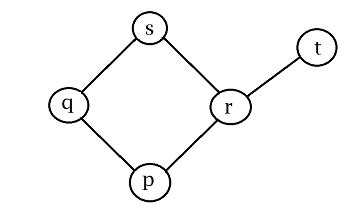 Quiz Worksheet Partially Ordered Sets Lattices Study Com