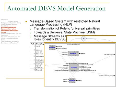 Ppt Dunip Devs Unified Process Integrated Development And Testing In