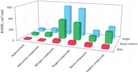 Comparison Of Modeling Errors Versus Reported 4 Data Error
