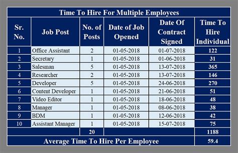 Download Time To Hire Calculator Excel Template Exceldatapro