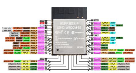 Esp32 Wroom 32d Module Authentic Quality Techiesms