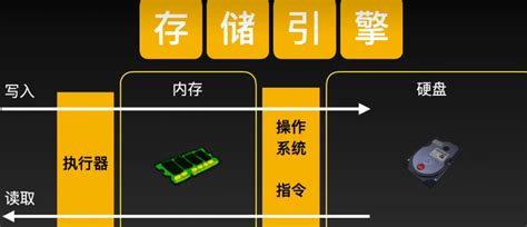 Mysql详解入门到精通02进阶（全网最详细、黑马课程笔记）黑马 Mysql数据库入门到精通 笔记 Csdn博客